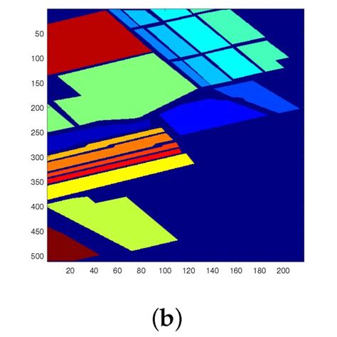 ground truth maps of different datasets a indian pine dataset b