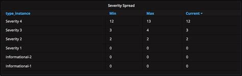 Rename Table Column Headers Possible Influxdb Grafana Labs Community Forums