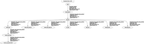 Ros Tf Tree For Multiple Turtlebots Robotics Stack Exchange