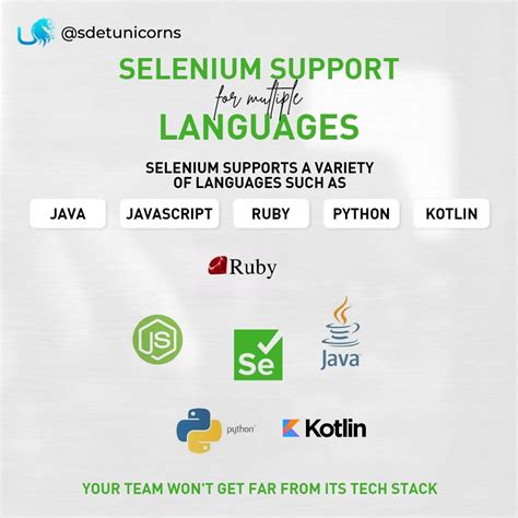 Sdet Unicorns On Linkedin Seleniumtesting Selenium Softwaretesting