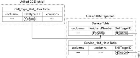 Reporting Concepts For Cisco Unified ICM Contact Center Enterprise Release 12 6 1 Reporting