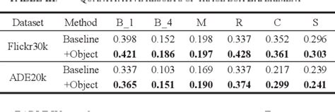 Table Iii From Tb Transformer Integrating Mouse Trace With Object Bounding Box For Image