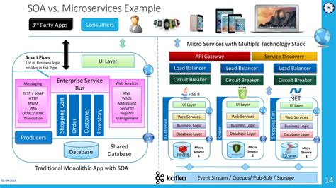 Microservices Docker Kubernetes Istio Kanban Devops Sre Ppsx