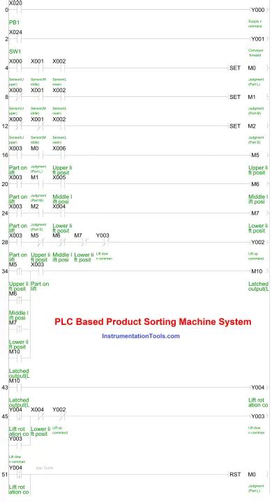 PLC Based Product Sorting Machine System Lift Control