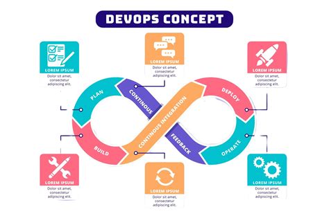 The Ultimate DevOps Roadmap For Step By Step Guide To Building A Successful Career In