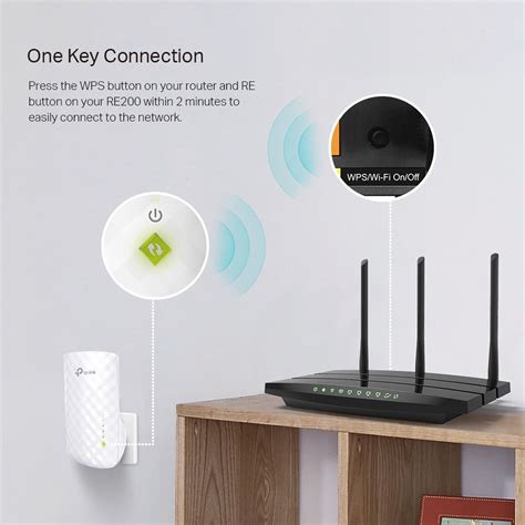 Re Ac Mesh Wi Fi Range Extender Tp Link United Kingdom