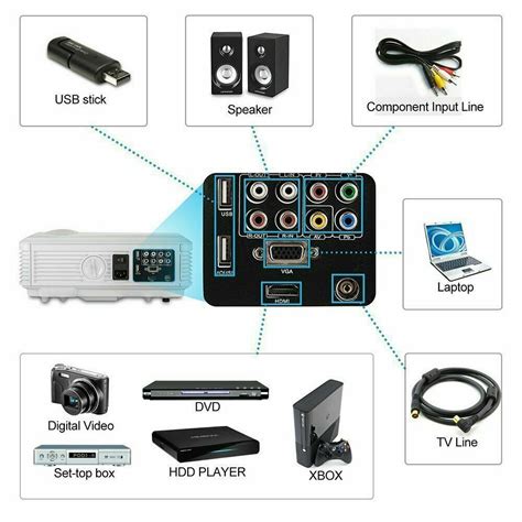 VGA Multimedia Projector Simply Chic Events Event Hire Party Hire