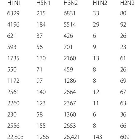 Flowchart Of Eclat Algorithm [2] Download Scientific Diagram