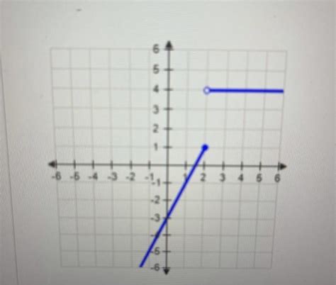 solved 8 a function fis continuous at the point x a if