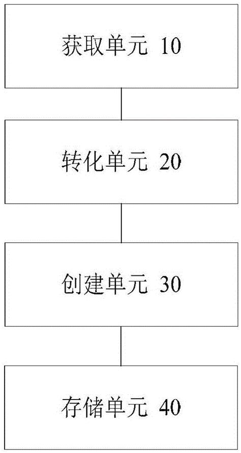 非关系型数据库中的文档存储方法及装置与流程 2