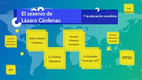 El Sexenio De Lázaro Cárdenas Y La Educación Socialista By Ssmeat51 On