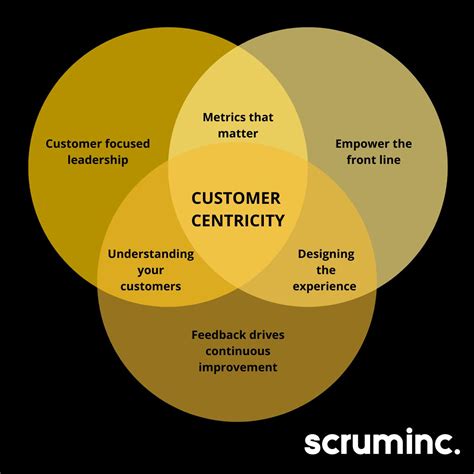 Ethan Soo On Linkedin Ciagile Scruminc Scrum