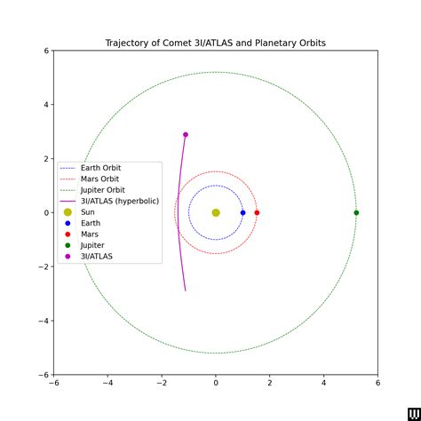 How To Follow The Trajectory Of Comet 3iatlas Wired