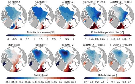 Gmd Arctic Ocean Simulations In The Cmip6 Ocean Model Intercomparison Project Omip
