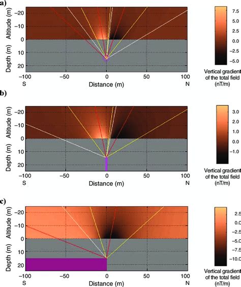 The Multiridge Geometric Method Vertical Sections Of The First
