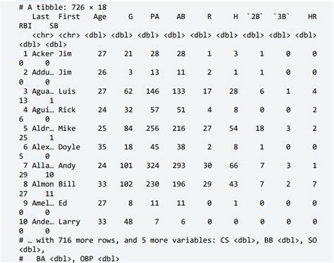 Exploratory Data Analysis EDA Using R Programming Exploratory Data Analysis EDA Of Two Data