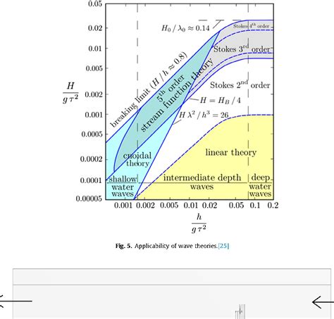 Figure 1 From Cfd Modelling Of A Tidal Stream Turbine Subjected To