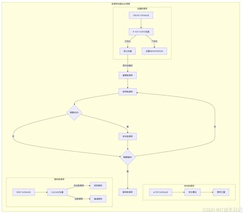 【hive入门】hive基础操作与sql语法:ddl操作全面指南hive Ddl Csdn博客 【hive入门】hive基础操作与sql语法:ddl操作全面指南hive Ddl Csdn博客