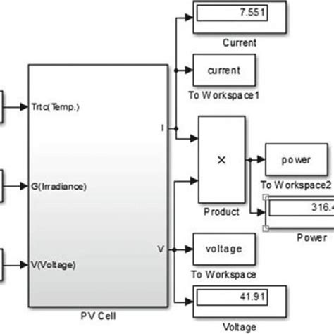 Simulink Modelling Of Solar Pv Cell Download Scientific Diagram