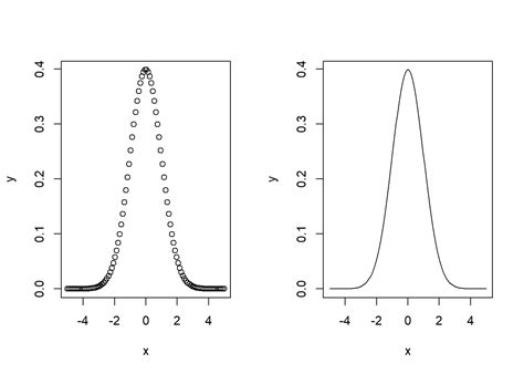 Apply Or Loop Rbeta Using Different Alpha And Beta Values From A
