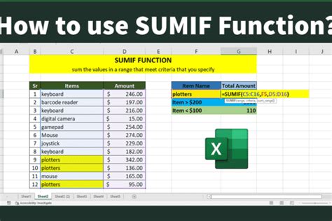 ms excel tutorial itsolzone