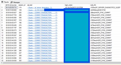Sql Server Index Rebuild Causing Hadrsynccommit And Locking