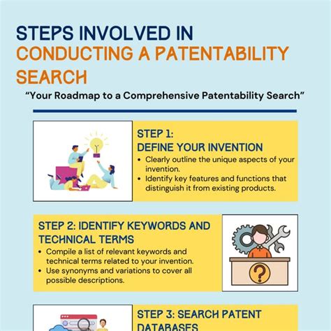 Steps Involved In Conducting A Patentability Search Inventionip Pdf