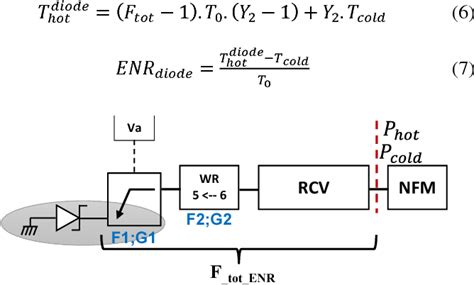 Figure 1 From A 130 To 170 Ghz Integrated Noise Source Based On