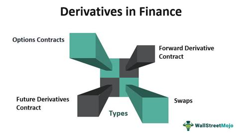 Derivatives In Finance Definition Uses Pros And Cons