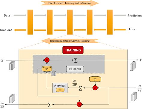 Figure 1 From Boolean Variation And Boolean Logic Backpropagation