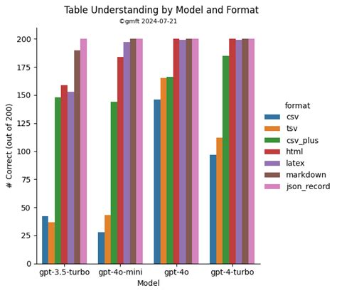 Passing Into Llms — Gmft 04 Documentation