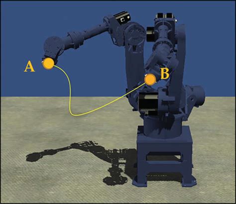 Part Ii Robot Movements Industrial Robotics Control Mathematical