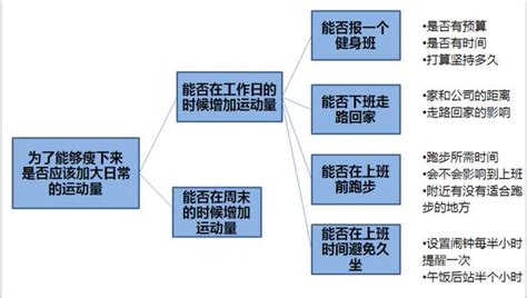 问题分析图片 分析图 图片分析 大山谷图库