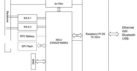 Plc Raspberry Pi Module Basicpi