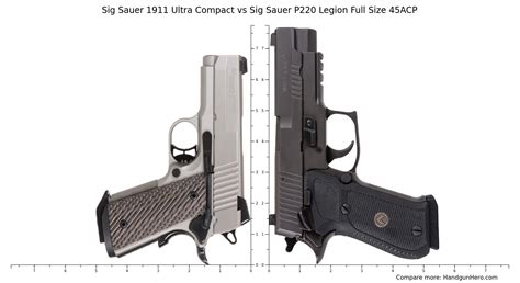 Sig Sauer Ultra Compact Vs Sig Sauer P Legion Full Size ACP Size Comparison Handgun Hero