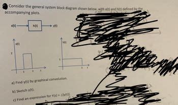 Answered Consider The General System Block Diagram Shown Below With X T And H T Defined By