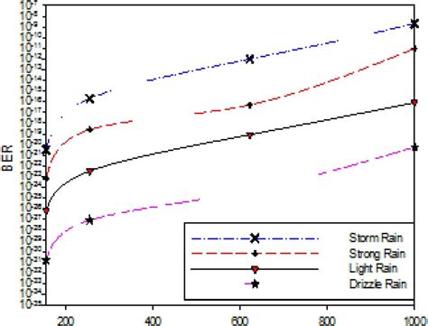 Shows The Eye Diagrams For The Hybrid Scm­ Sac Ocdma System With Md Download Scientific Diagram