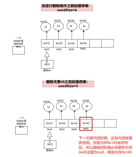 java 数据结构模拟顺序表掌握背后的实现逻辑 技术分享 云服务器