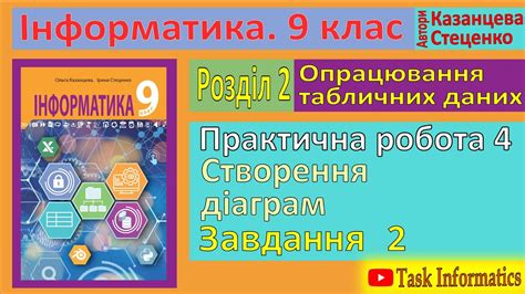 § 18 Практична робота 4 «Створення діаграм Завдання 2 9 клас