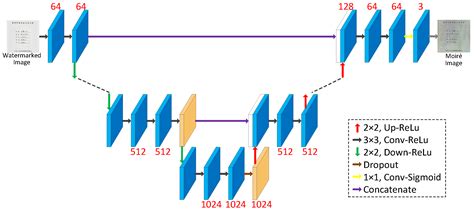 Anti Screenshot Watermarking Algorithm For Archival Image Based On Deep Learning Model