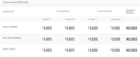 Top 6 Saas Pricing Models And 3 Best Saas Pricing Strategies Kenmoo Me