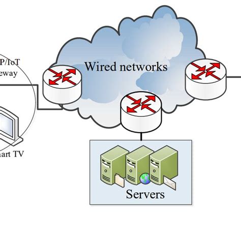 The Scenario Of Our Cl Sctp Scheme Download Scientific Diagram