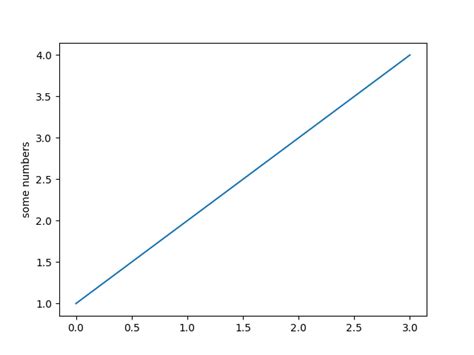 Pyplot Tutorial — Matplotlib 310 Documentation