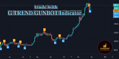 trading with the g trend gunbot indicator mastering market trends ataquant advanced expert