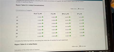 solved complete the following table by calculating the
