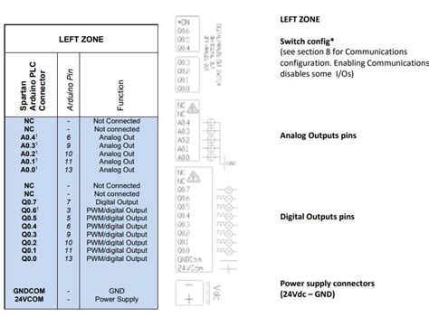 Dfr0902 Arduino Plc Spartan 16da 8 Inout Usb I2c Optoisolated