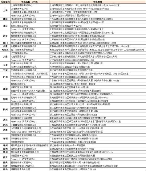 2023年8月cfa考试考场中文地址发布！速来查看！cfa 正保会计网校
