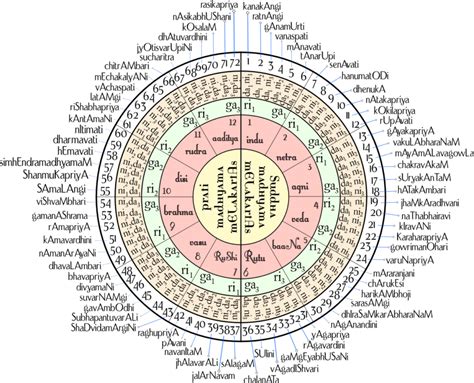Exploring The Rich Melodies An Introduction To Different Kinds Of Ragas In Indian Classical