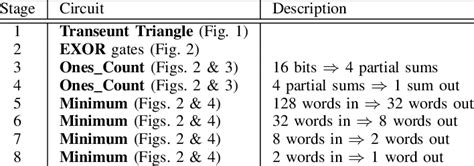 Function Of Each Pipeline Stage Download Table