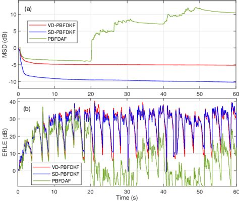 Figure 5 From A Partitioned Block Frequency Domain Adaptive Kalman